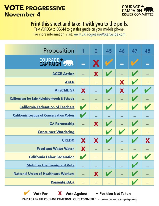 California Progressive Voter Guide | Nicholas Meier